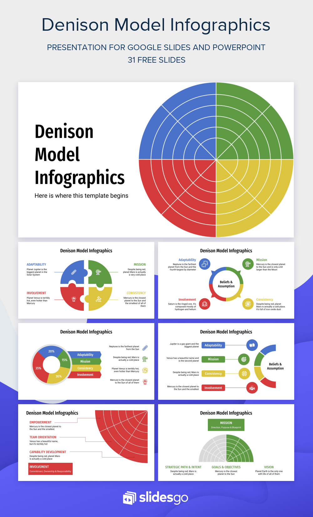 Denison Model Infographics | Google Slides & PPT theme