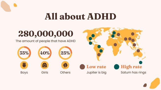 All About ADHD in Middle School Infographics