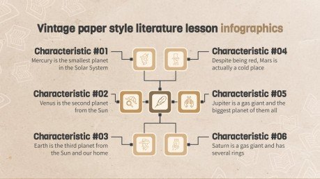 Vintage Paper Style for Literature Lesson Infographics