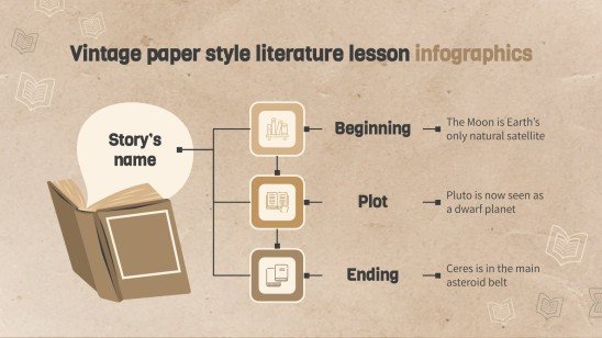 Vintage Paper Style for Literature Lesson Infographics