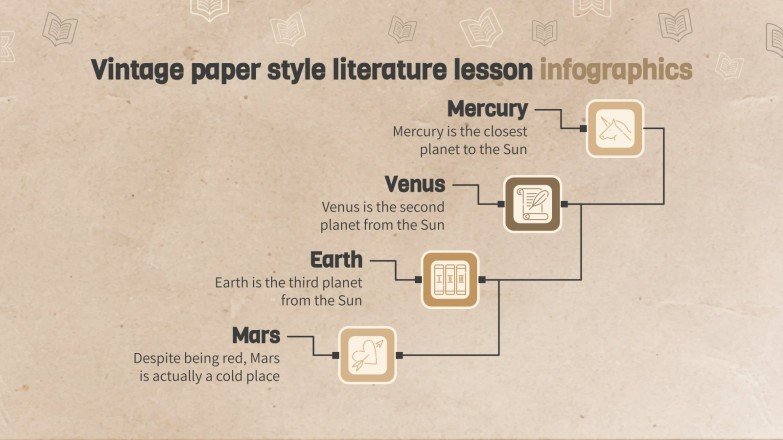 Vintage Paper Style for Literature Lesson Infographics