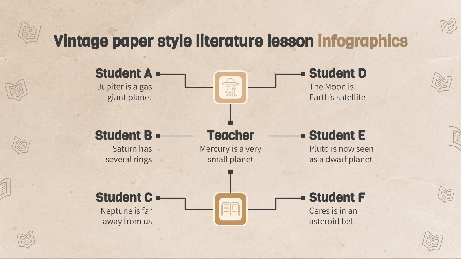 Vintage Paper Style for Literature Lesson Infographics