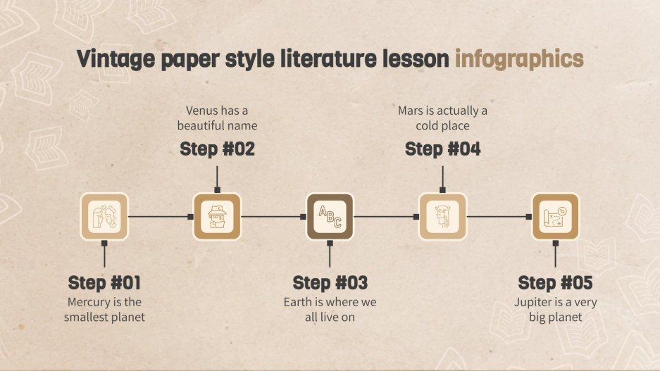 Vintage Paper Style for Literature Lesson Infographics