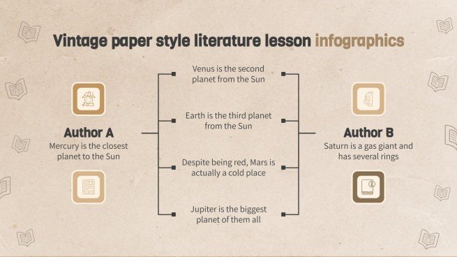 Vintage Paper Style for Literature Lesson Infographics