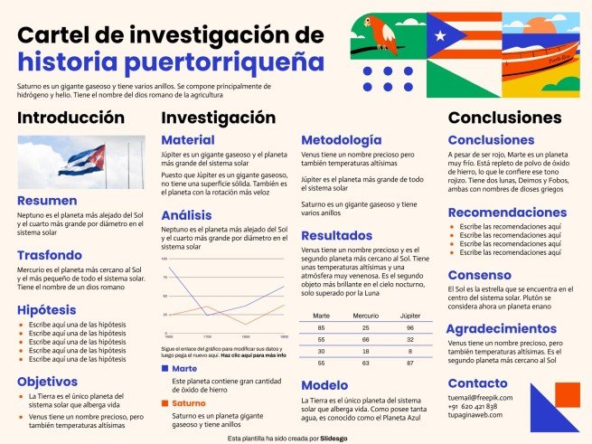 Puerto Rican History Research Poster | Google Slides & PPT