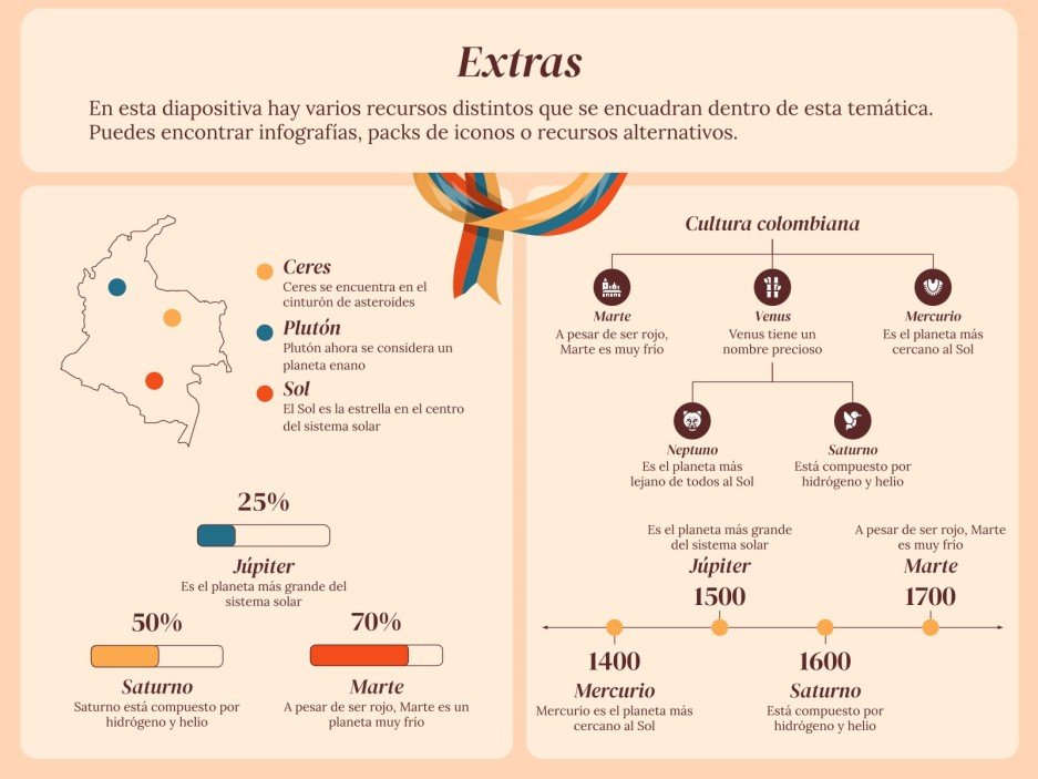 Colombian History Research Poster | Google Slides & PPT