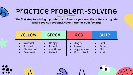 Practice Problem-Solving in Social Situations Infographics