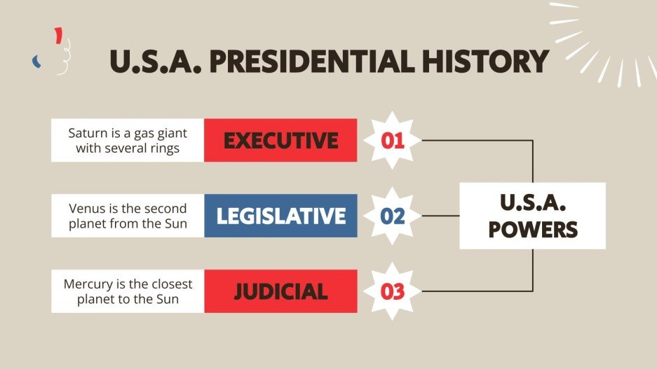 USA Presidential History Infographics | Google Slides & PPT