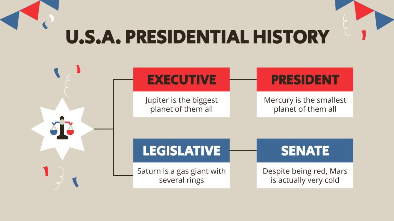 USA Presidential History Infographics | Google Slides & PPT