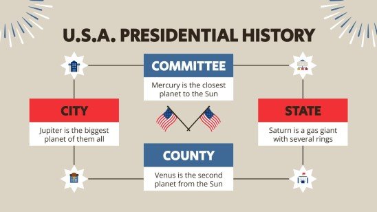 USA Presidential History Infographics | Google Slides & PPT