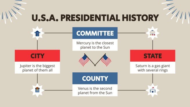 USA Presidential History Infographics | Google Slides & PPT