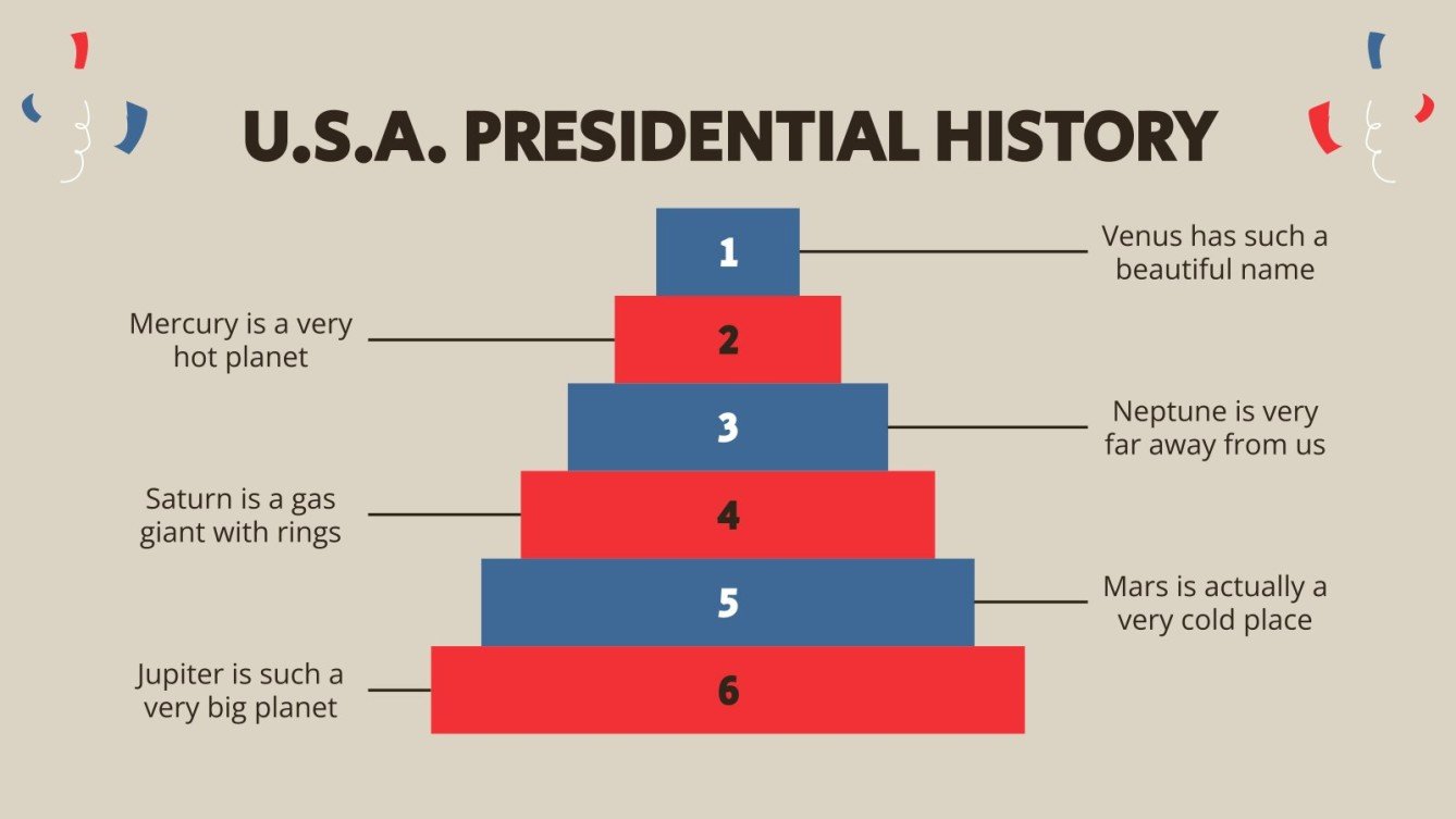 USA Presidential History Infographics | Google Slides & PPT