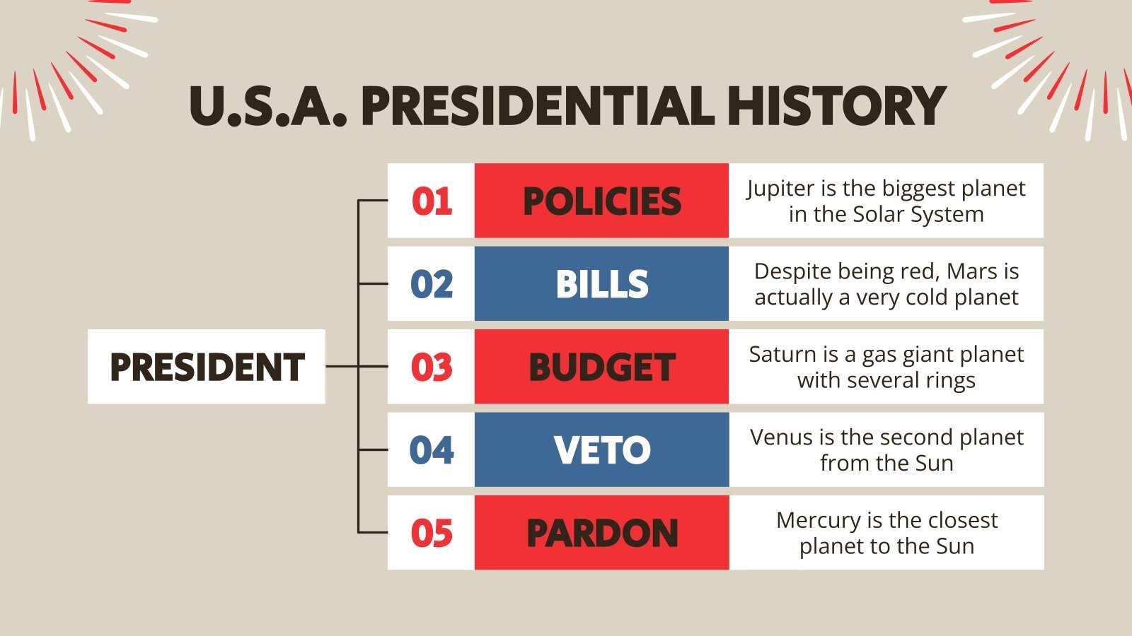 USA Presidential History Infographics | Google Slides & PPT