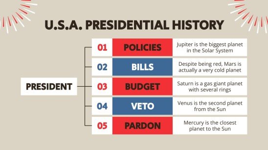 USA Presidential History Infographics | Google Slides & PPT