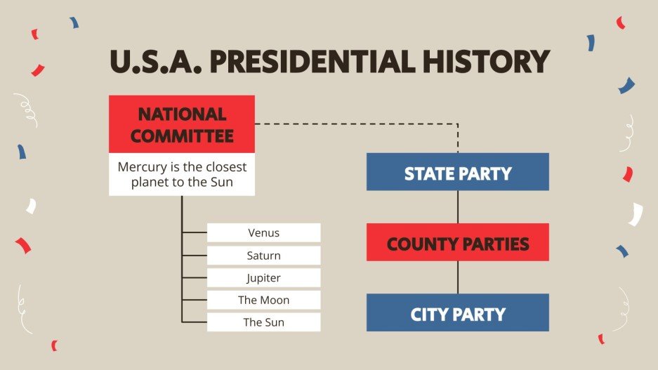 USA Presidential History Infographics | Google Slides & PPT