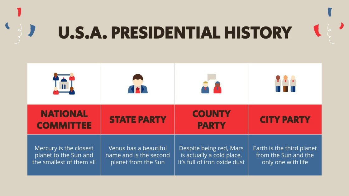 USA Presidential History Infographics | Google Slides & PPT
