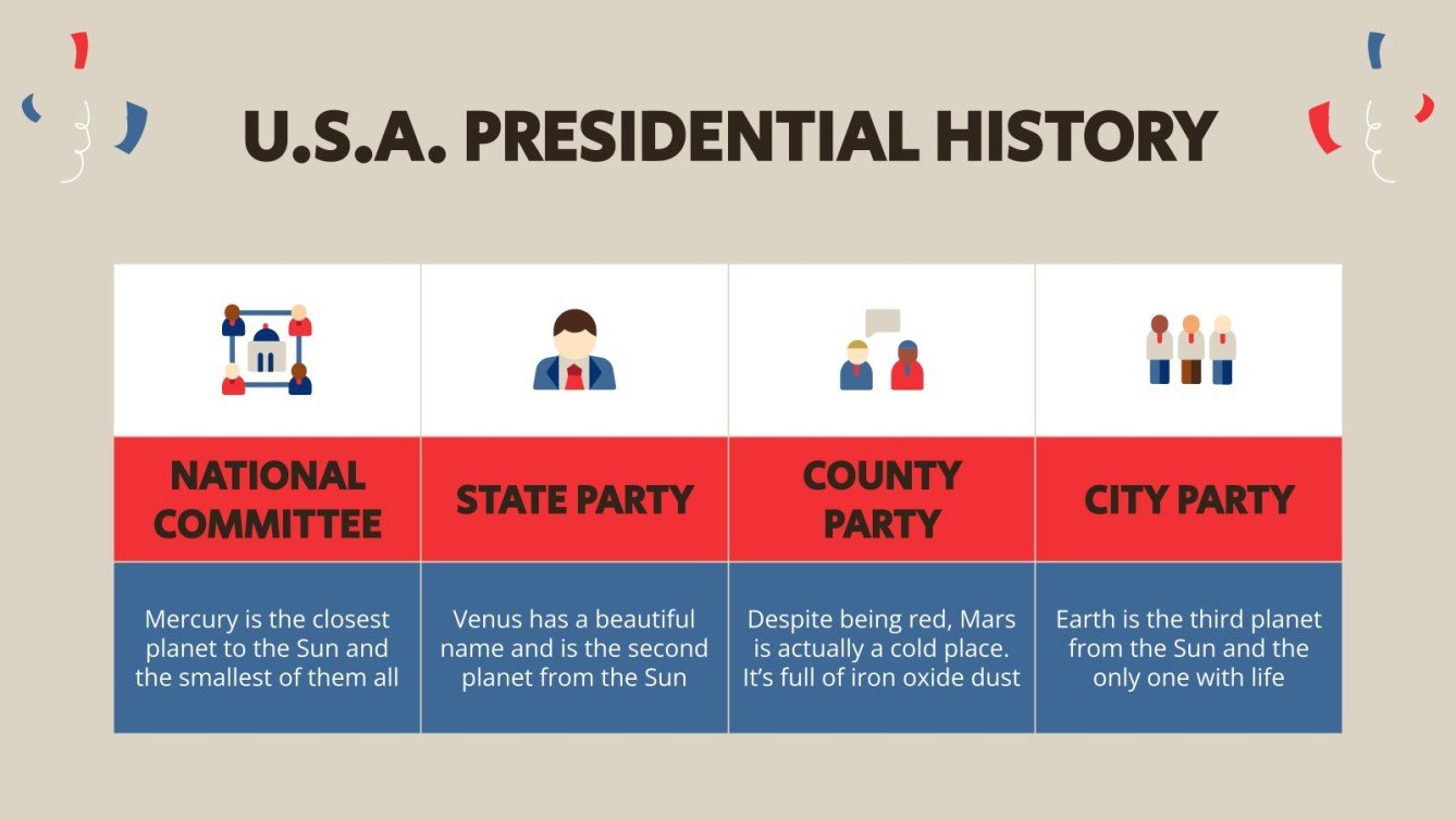 USA Presidential History Infographics | Google Slides & PPT
