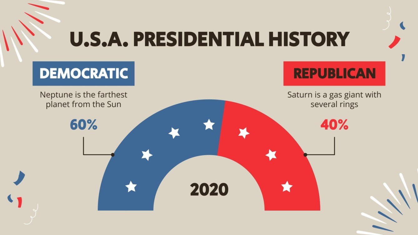 USA Presidential History Infographics | Google Slides & PPT