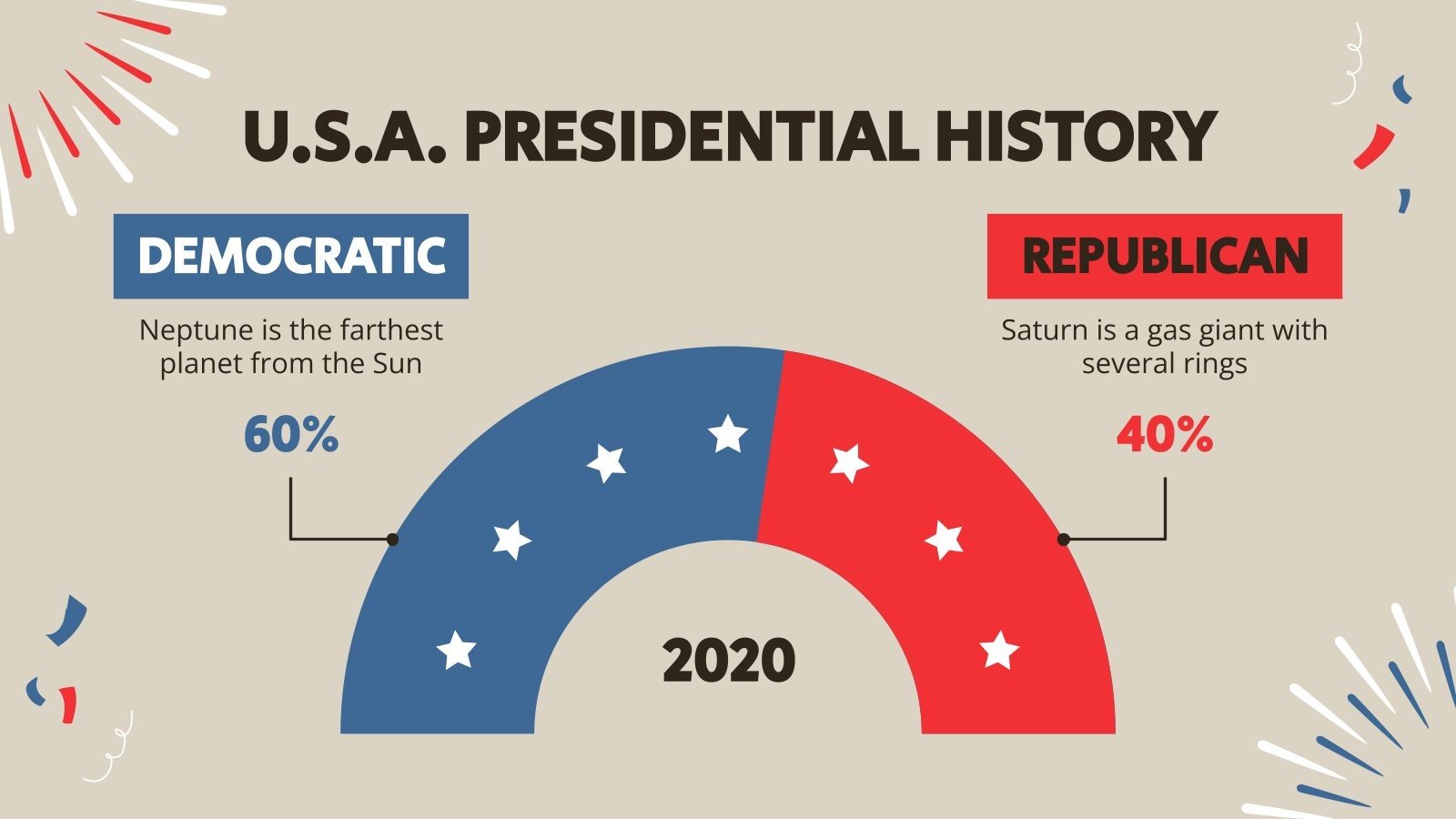 USA Presidential History Infographics | Google Slides & PPT
