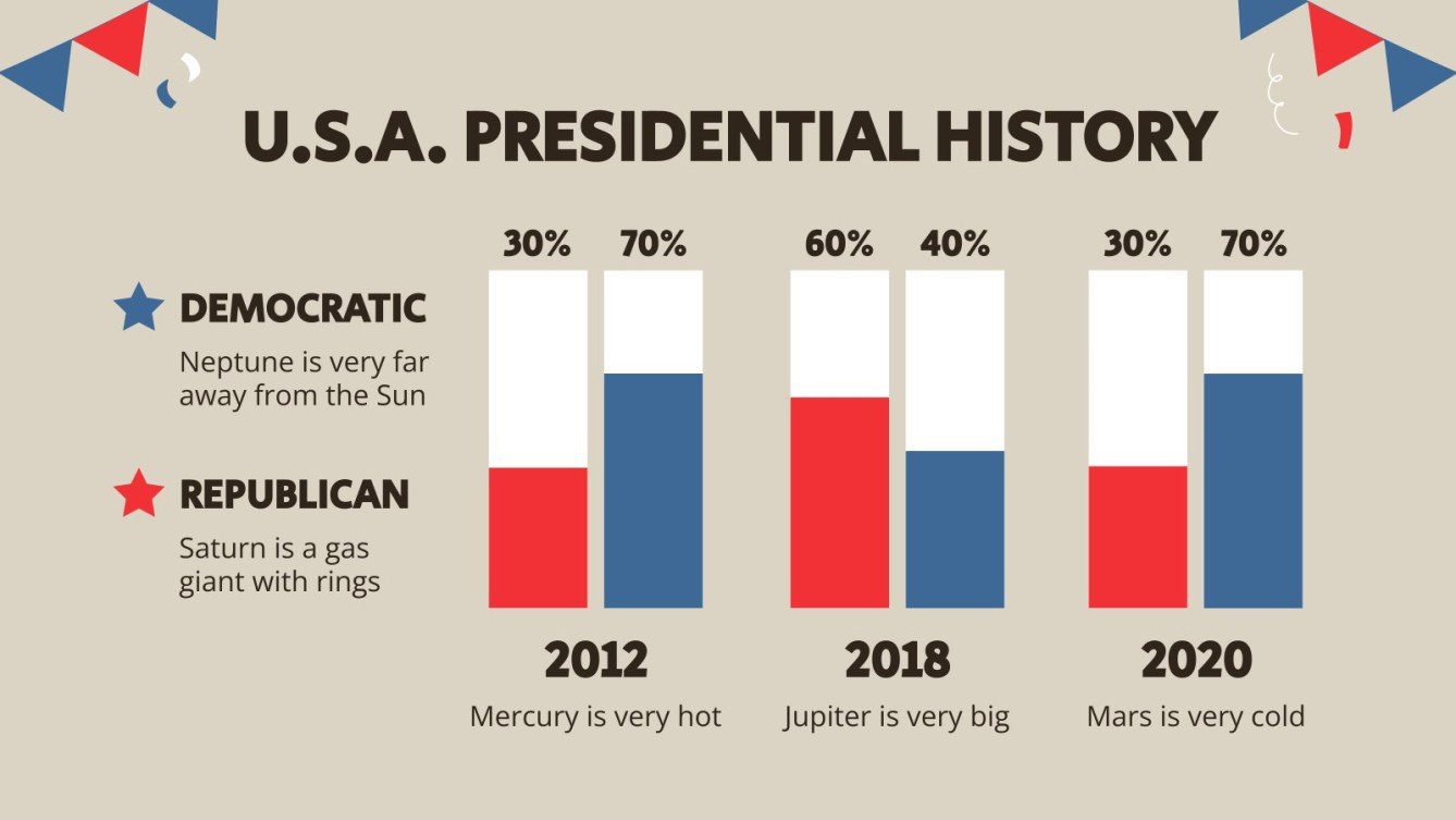 USA Presidential History Infographics | Google Slides & PPT