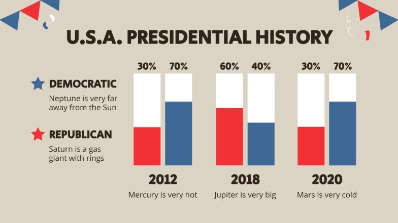 USA Presidential History Infographics | Google Slides & PPT