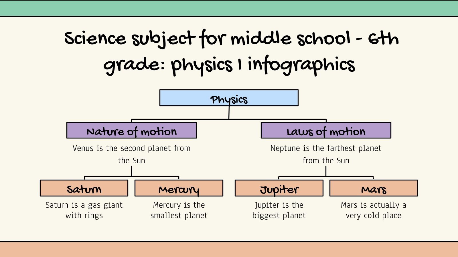 Science Subject for Middle School: Physics I Infographics