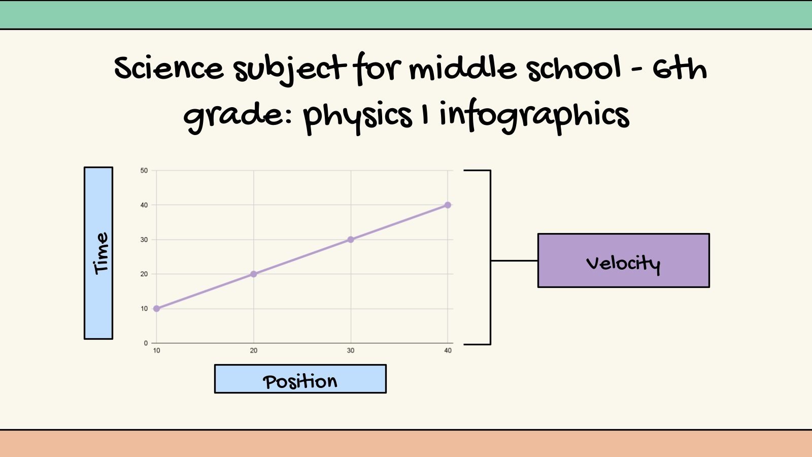 Science Subject for Middle School: Physics I Infographics