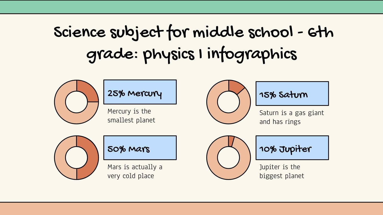 Science Subject for Middle School: Physics I Infographics