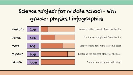 Science Subject for Middle School: Physics I Infographics