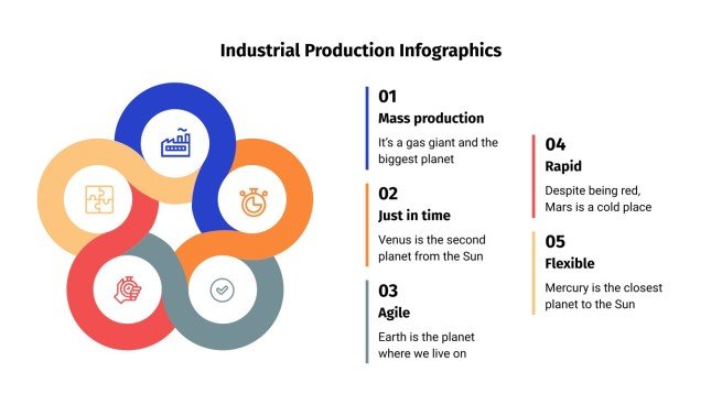 Industrial Production Infographics for Google Slides and PowerPoint