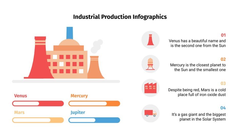 Industrial Production Infographics for Google Slides and PowerPoint