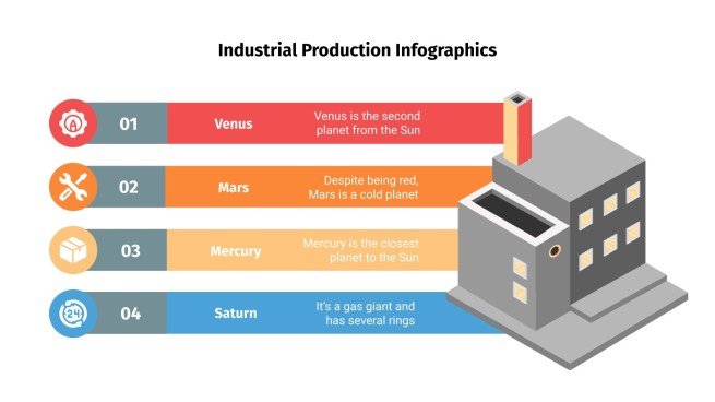 Industrial Production Infographics for Google Slides and PowerPoint