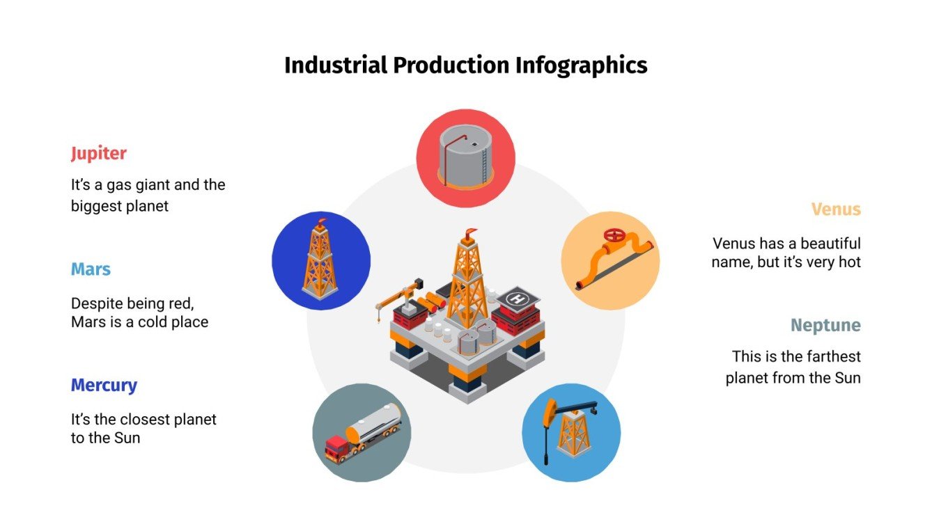 Industrial Production Infographics for Google Slides and PowerPoint