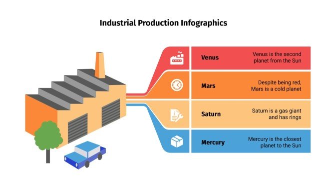Industrial Production Infographics for Google Slides and PowerPoint