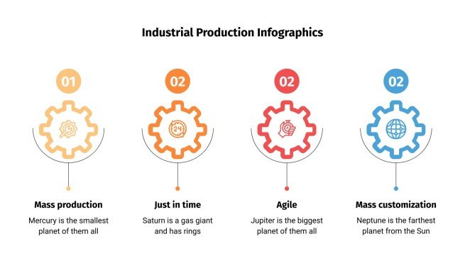 Industrial Production Infographics for Google Slides and PowerPoint