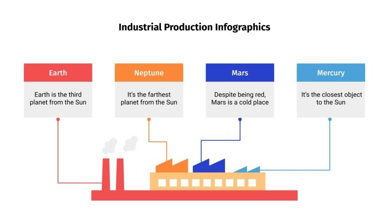 Industrial Production Infographics for Google Slides and PowerPoint