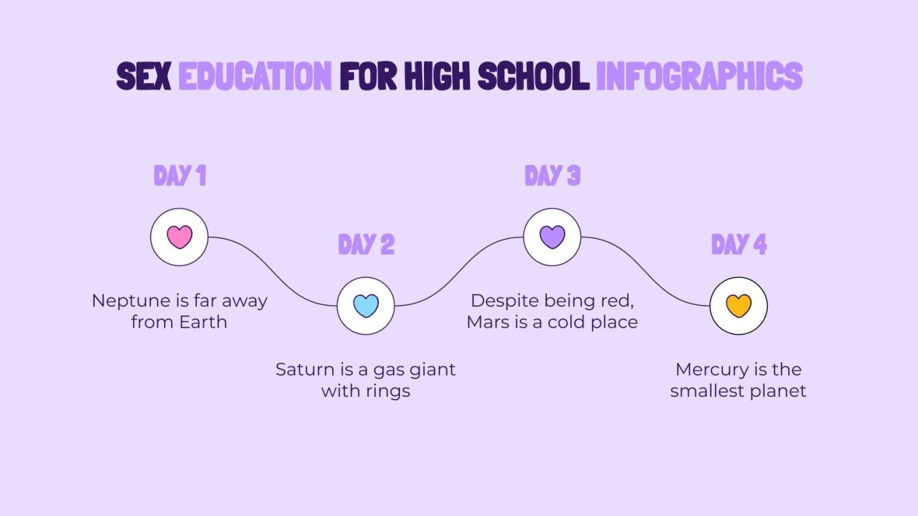 Sex Education for High School Infographics | Google Slides
