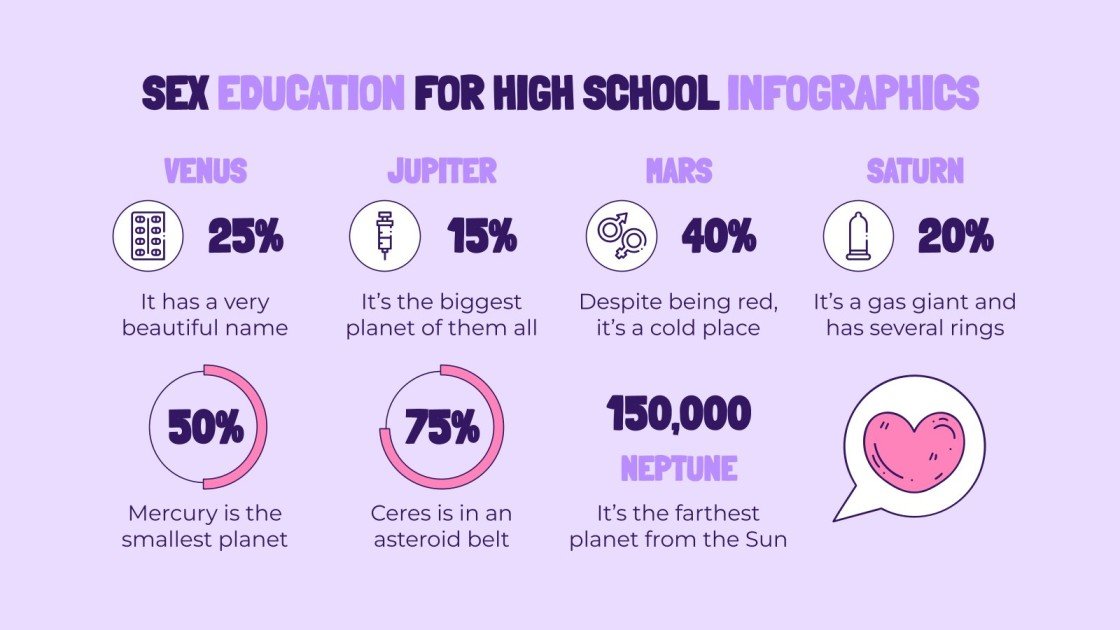 Sex Education for High School Infographics | Google Slides