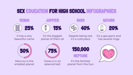 Sex Education for High School Infographics | Google Slides