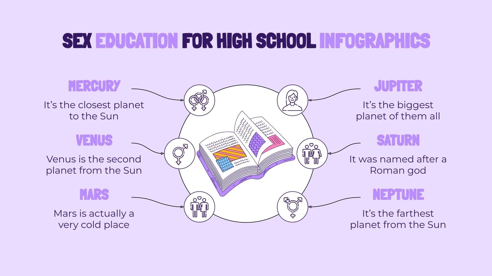 Sex Education for High School Infographics | Google Slides