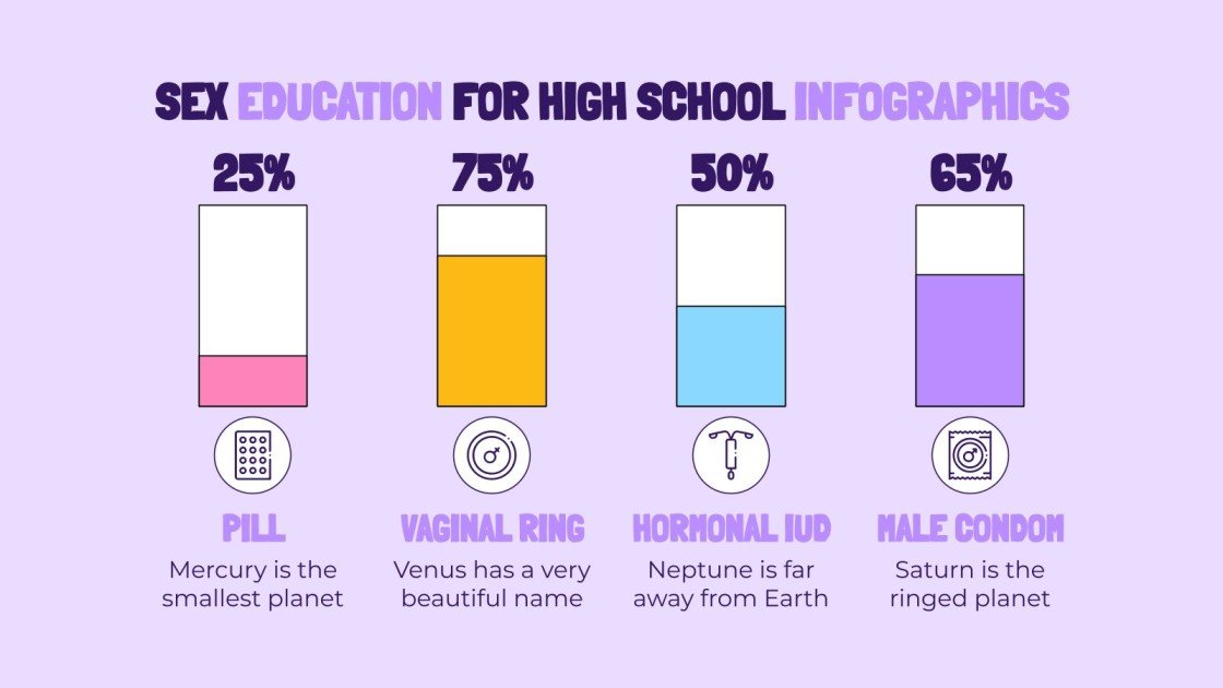 Sex Education for High School Infographics | Google Slides