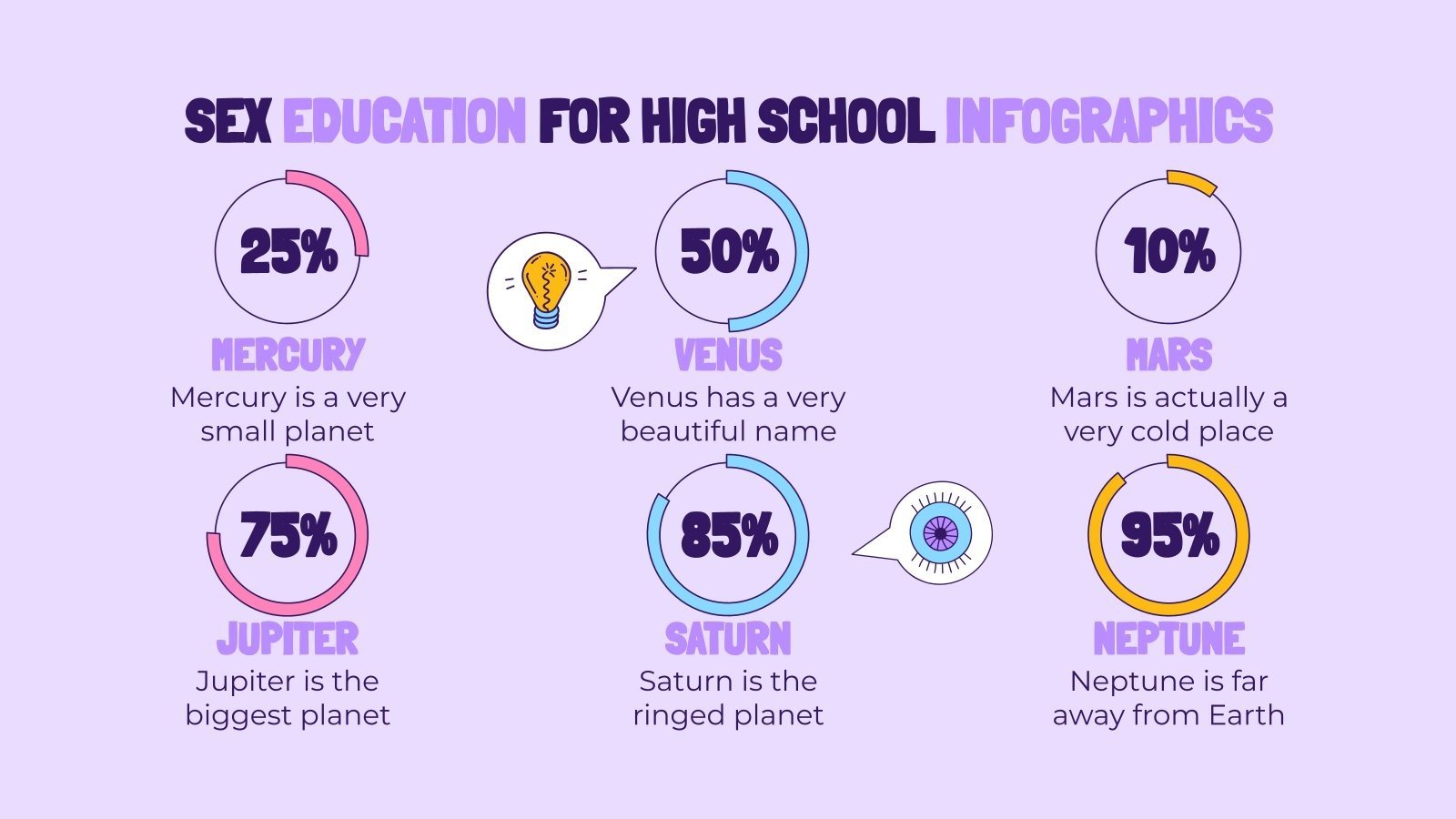 Sex Education for High School Infographics | Google Slides