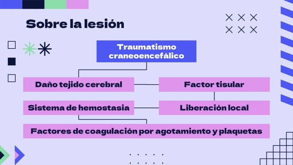 Traumatismo craneoencefálico | Google Slides y PowerPoint