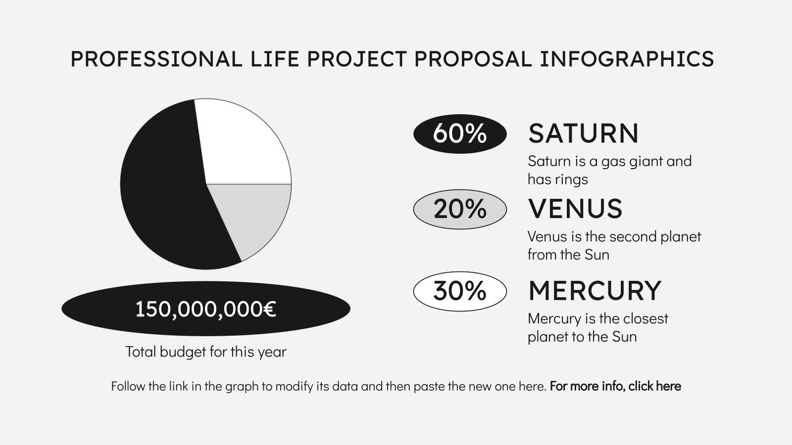 Infographies de proposition de projet : vie professionnelle