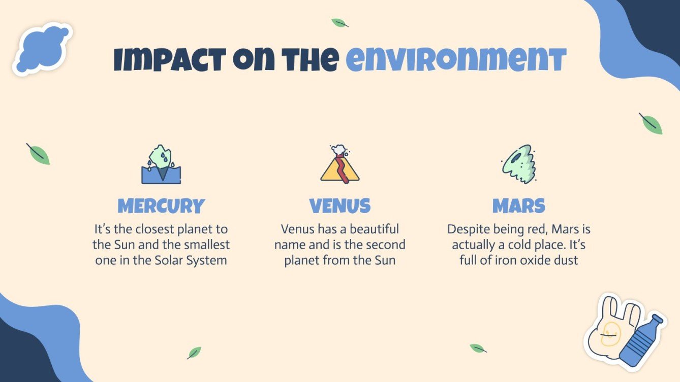 Causes of Global Warming Lesson for Elementary