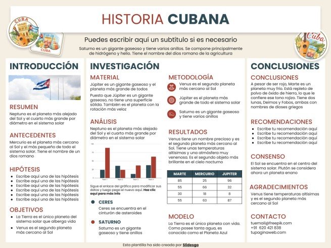 Cuban History Research Poster | Google Slides & PowerPoint