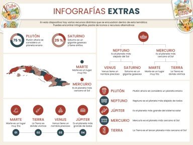 Cuban History Research Poster | Google Slides & PowerPoint