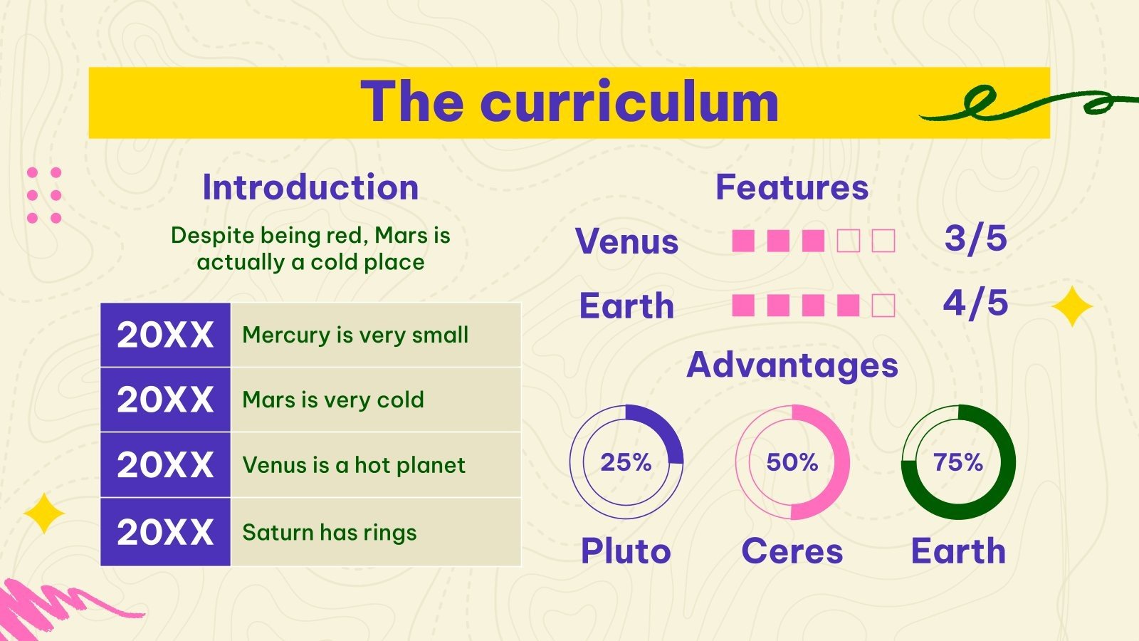 High Ropes Park | Google Slides & PowerPoint template