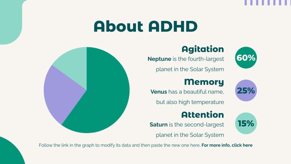 All About ADHD in Elementary | Google Slides & PowerPoint