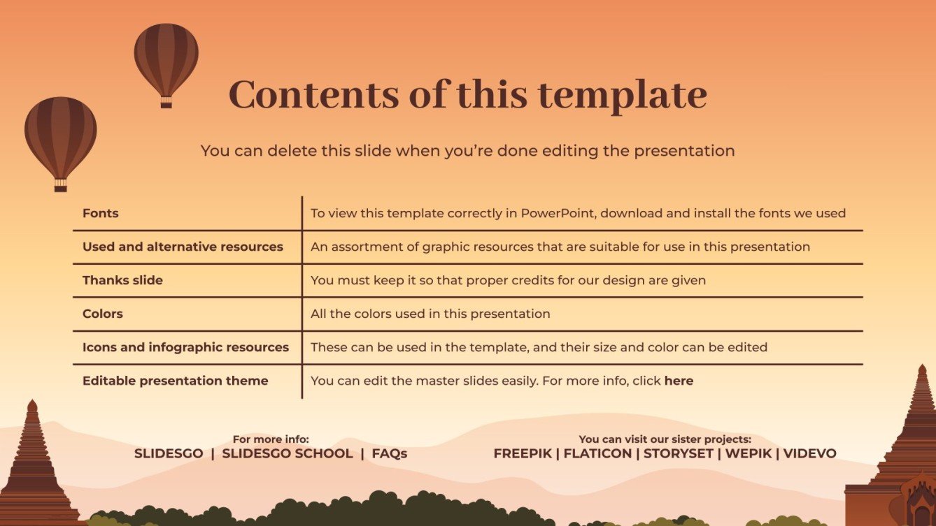 Myanmar National Day | Google Slides & PowerPoint template